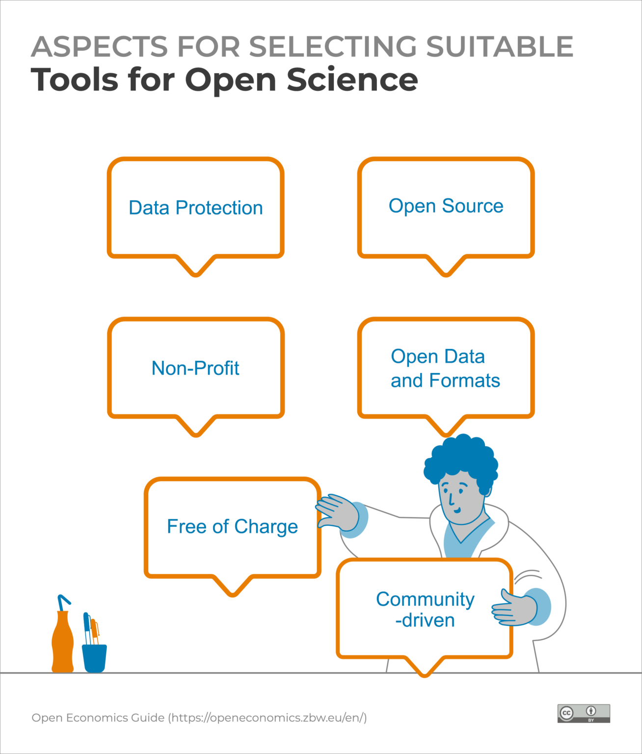 Tools for Open Science | Open Economics Guide of the ZBW