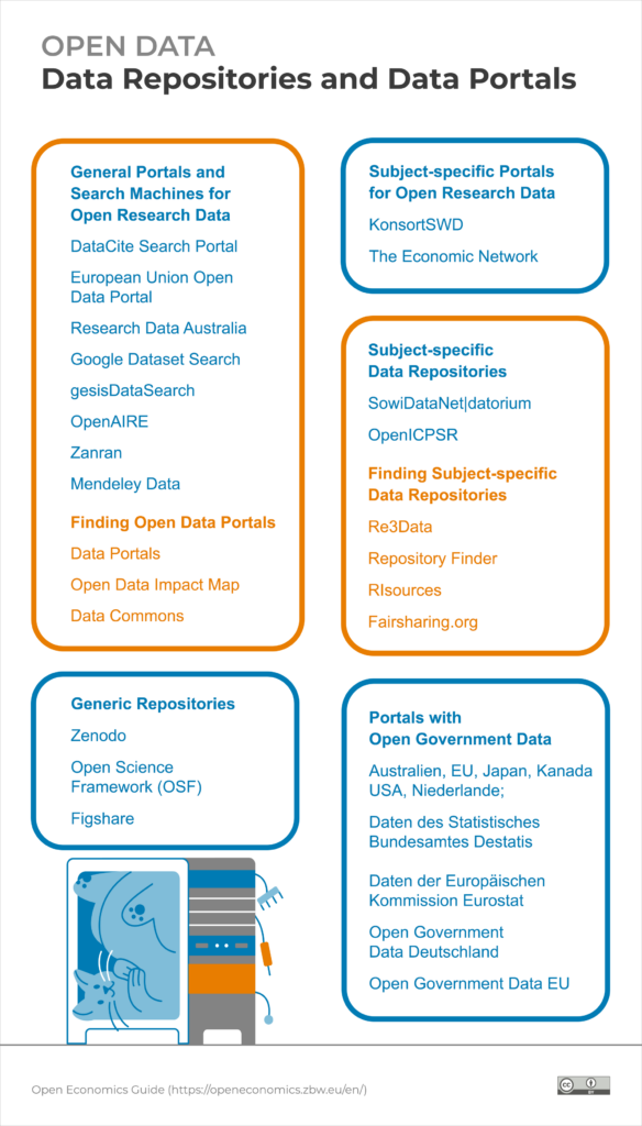 Data Repositories and Data Portals | Open Economics Guide of the ZBW