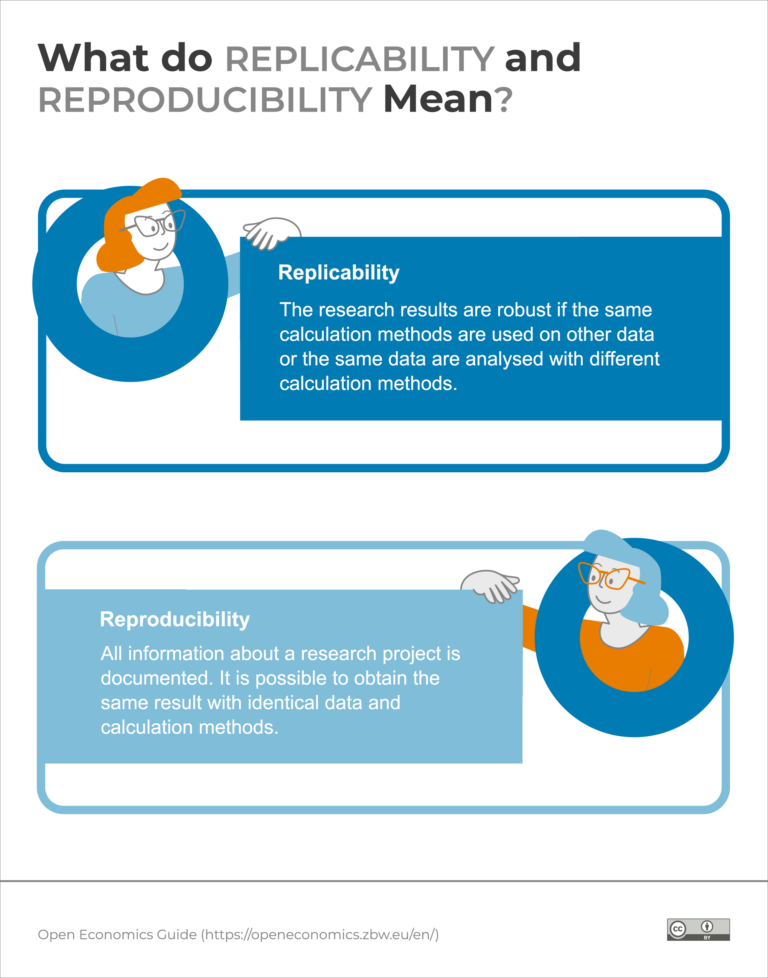 Why Reproducibility and Replicability are Important | Open Economics ...