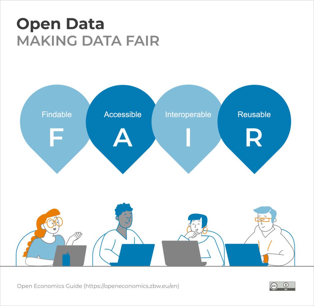 How Data are Made FAIR – Open Economics Guide of the ZBW