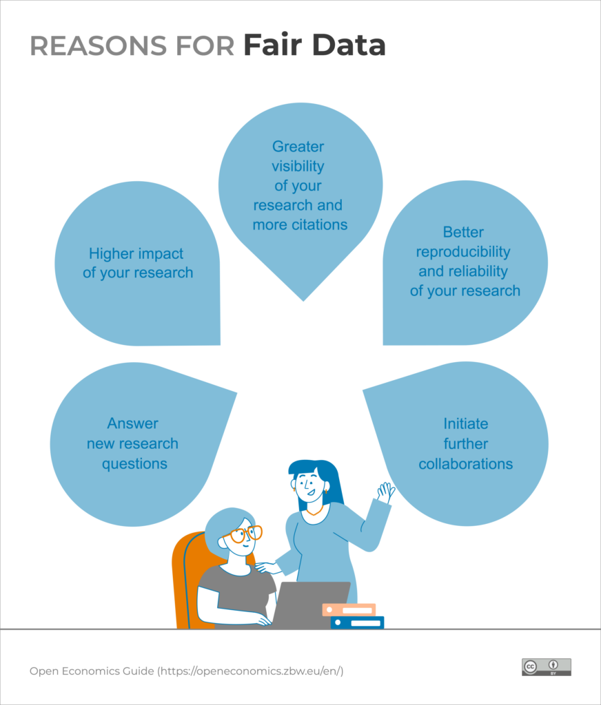 Why FAIR Data is Important | Open Economics Guide of the ZBW