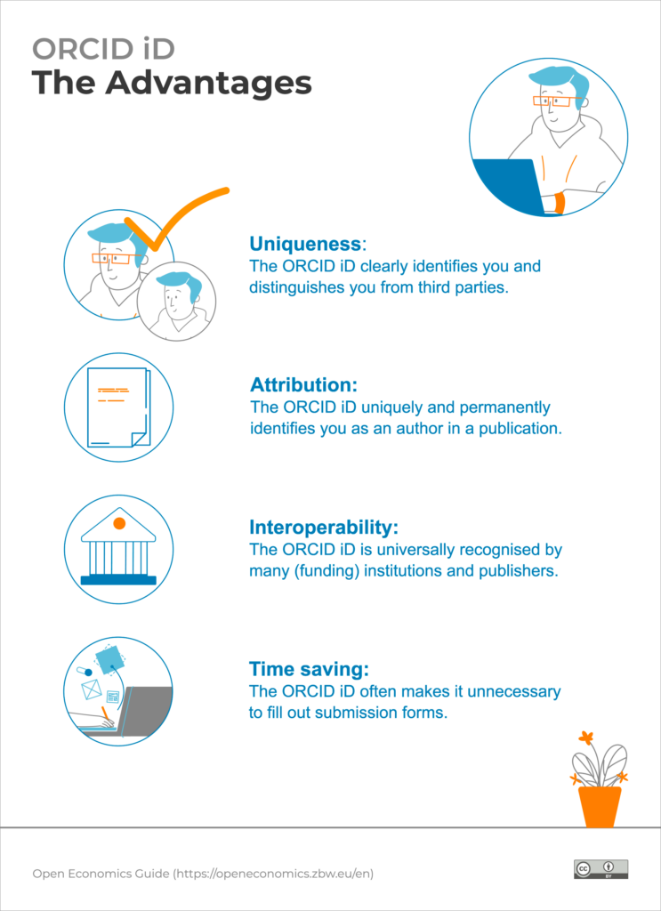 Why ORCID iDs are Important and Where They are Assigned | Open ...