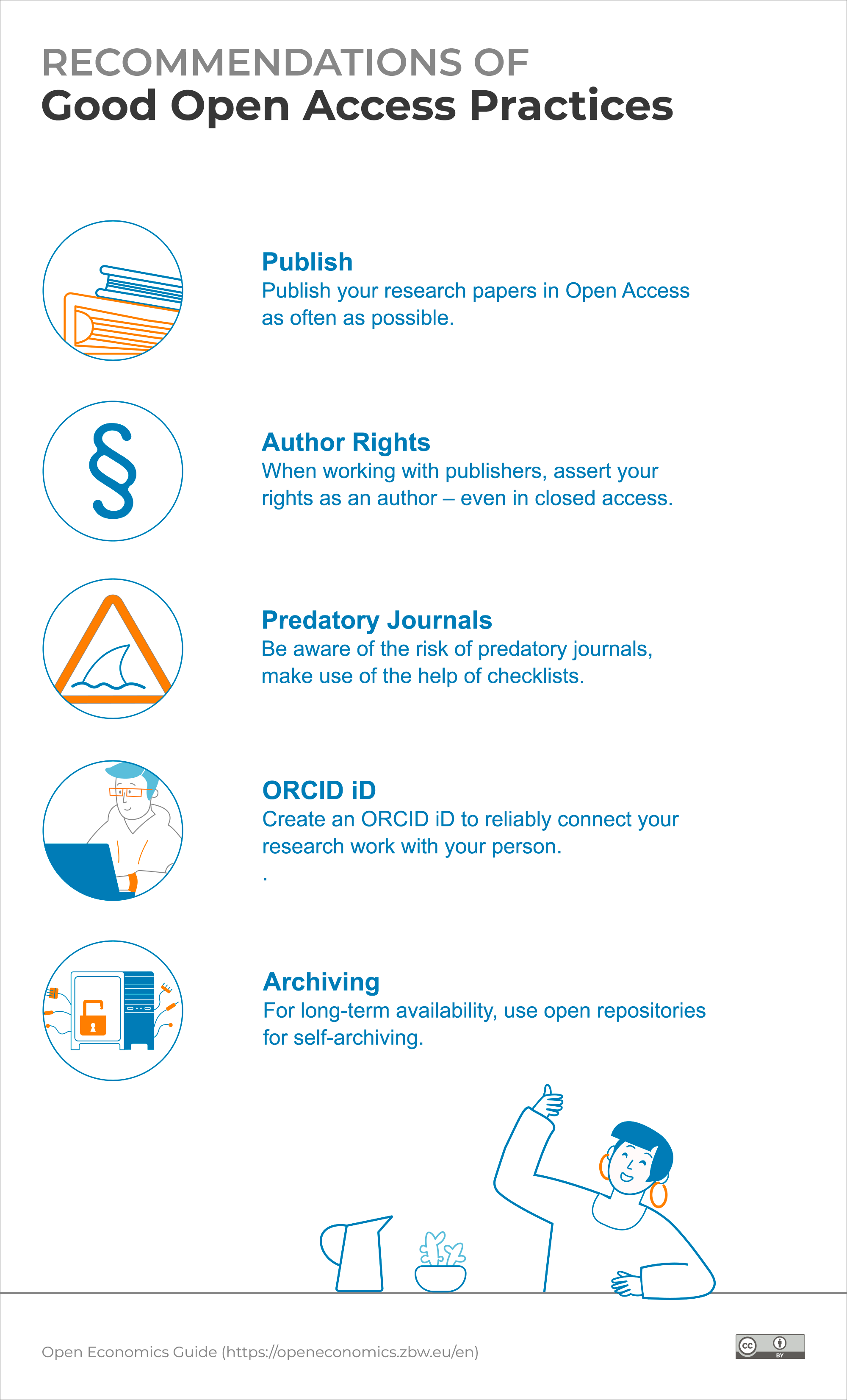 Good Open Access Practices | Open Economics Guide of the ZBW