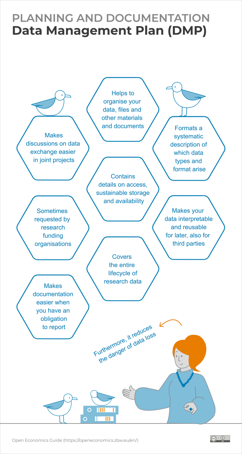 Data Management Plan (DMP) – Open Economics Guide of the ZBW