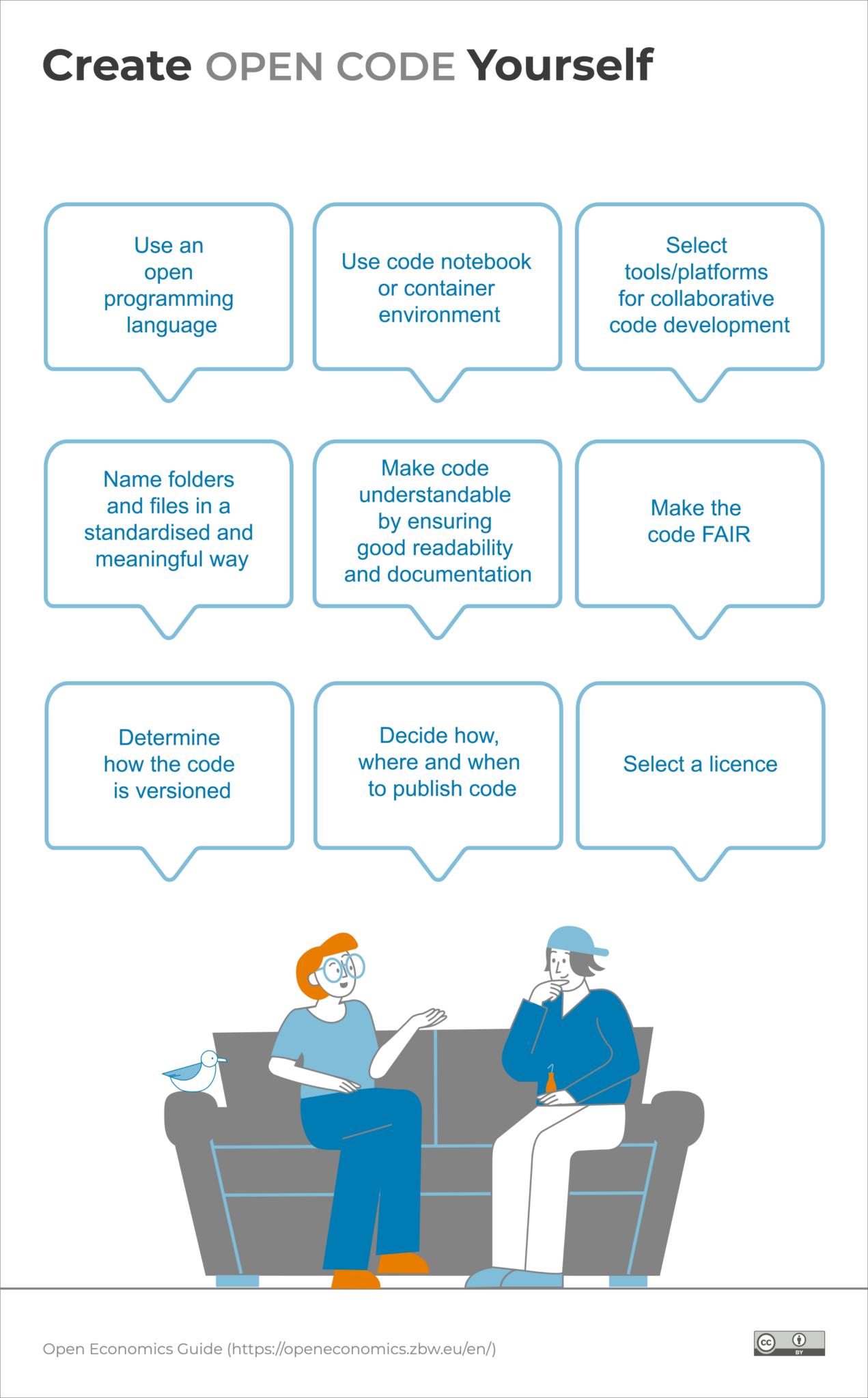 Create Open Code Yourself | Open Economics Guide of the ZBW