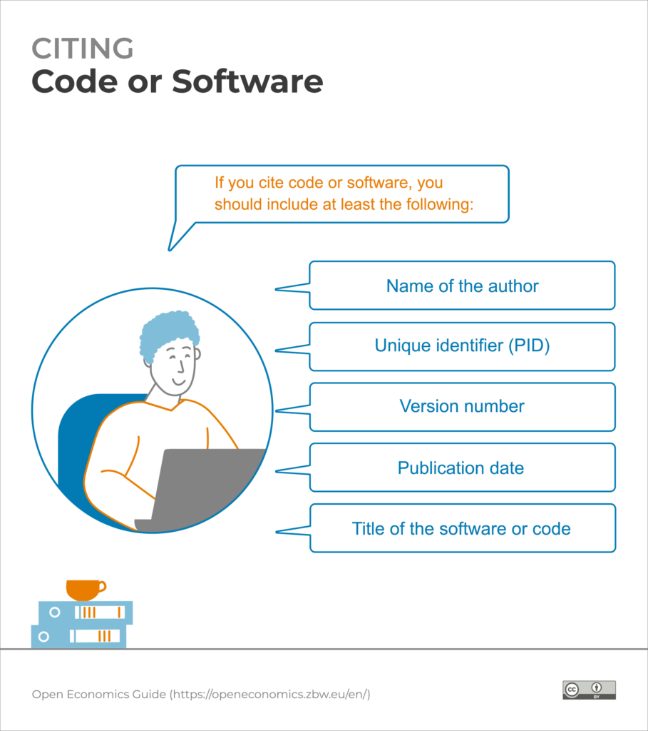 Citing Open Code | Open Economics Guide of the ZBW
