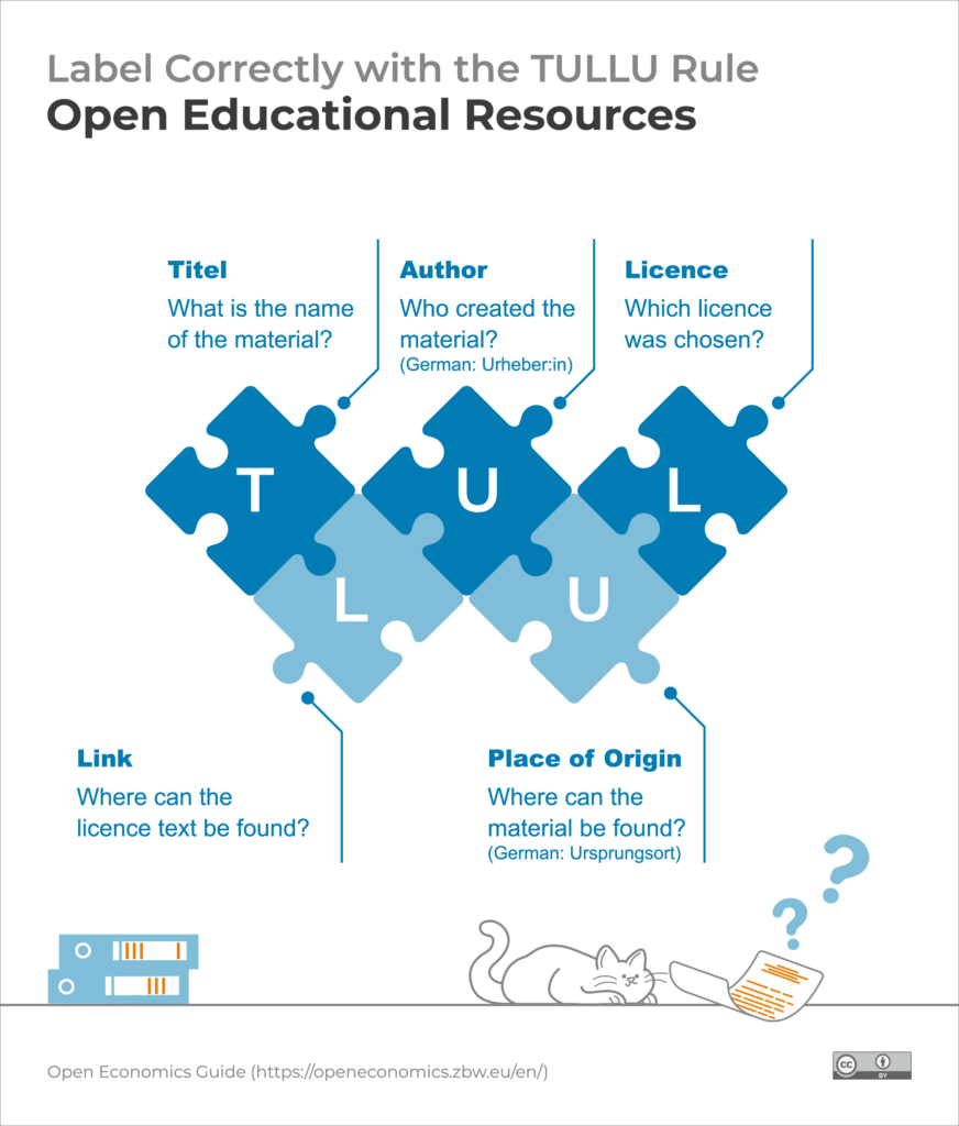 Label OER Correctly With the TULLU Rule | Open Economics Guide of the ZBW