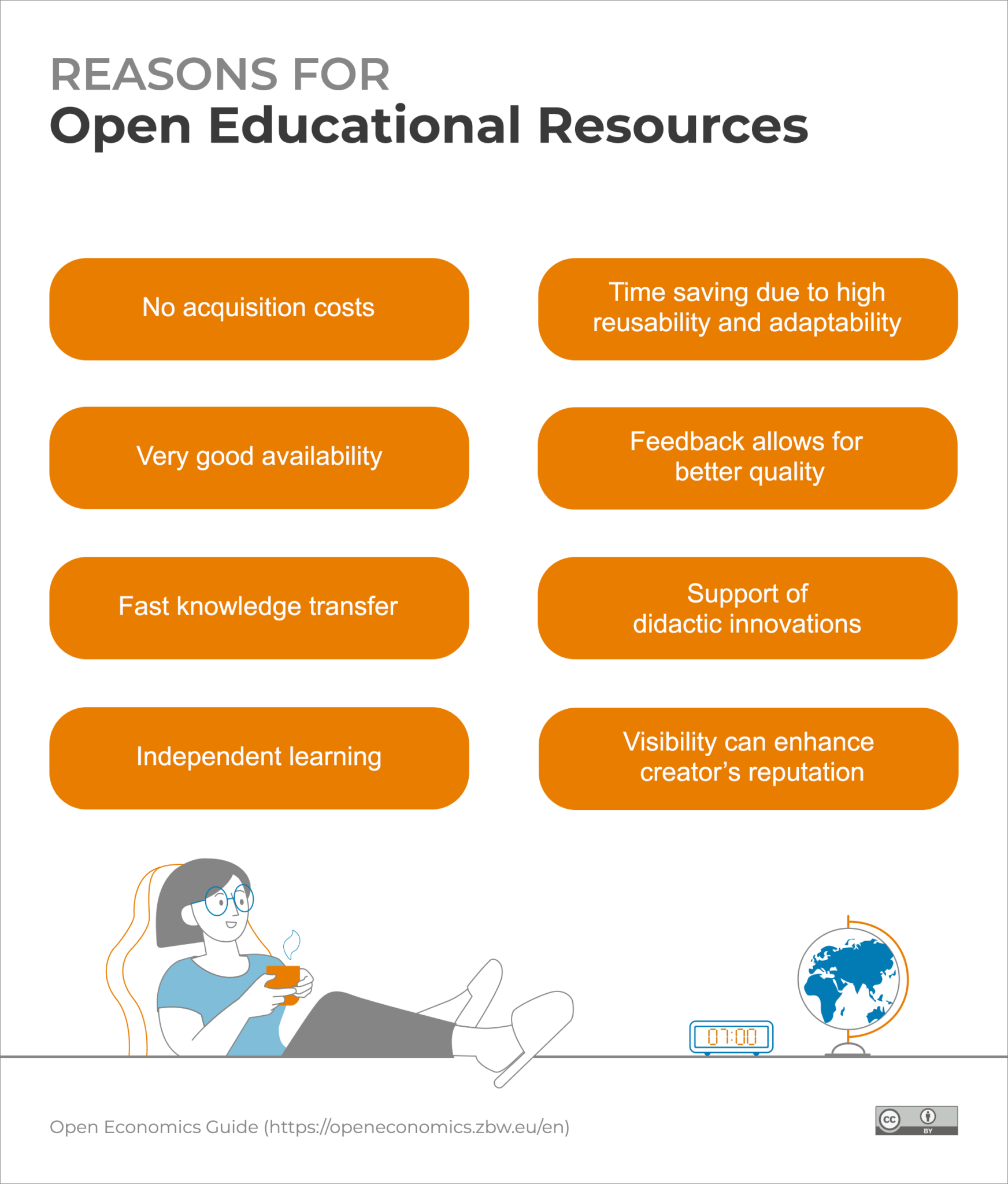 Reasons For Open Educational Resources Open Economics Guide Of The Zbw