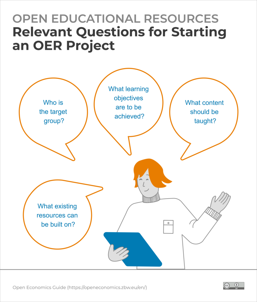 How to Create OER Yourself – Open Economics Guide of the ZBW